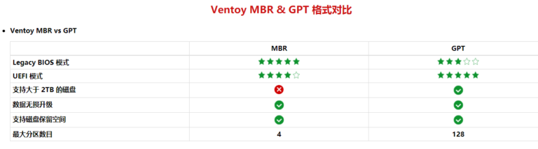 Ventoy使用教程 – XanderYe的个人小站
